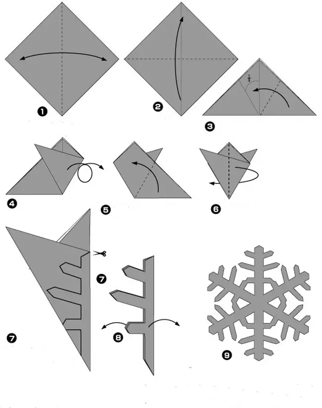 紙の雪のカット方法は？スノーフレークスキーム