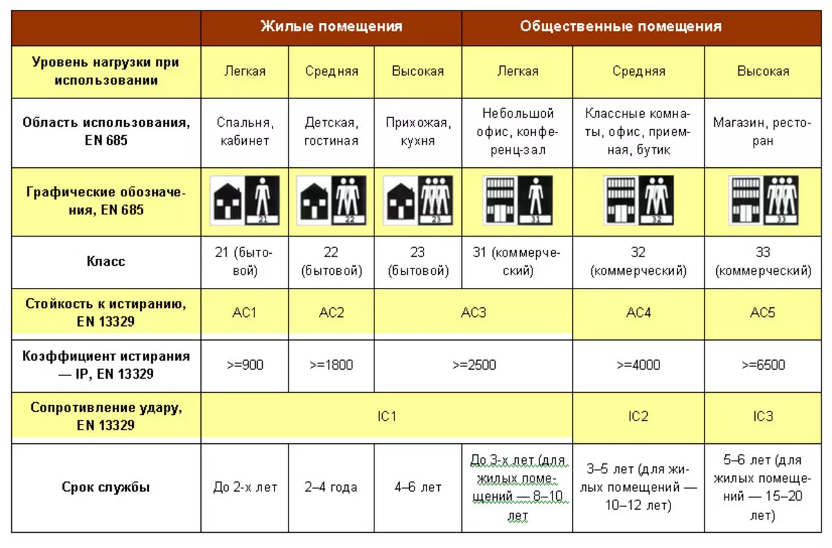 Hoyong mésér laminate? Kumaha milih laminate?