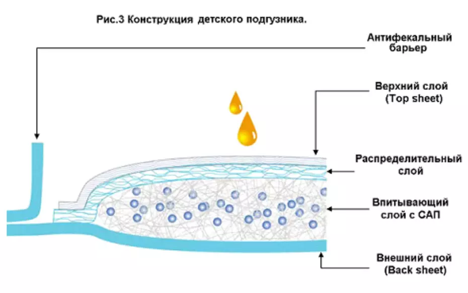 Жалаяк. Жалаякты эмне кылат?