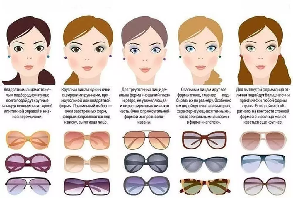 Pontos. Como escolher a forma de óculos?