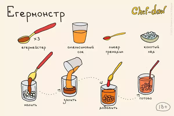 Cocktails alcohólicos: receitas, instrucións fotográficas e clases maxistrais de video