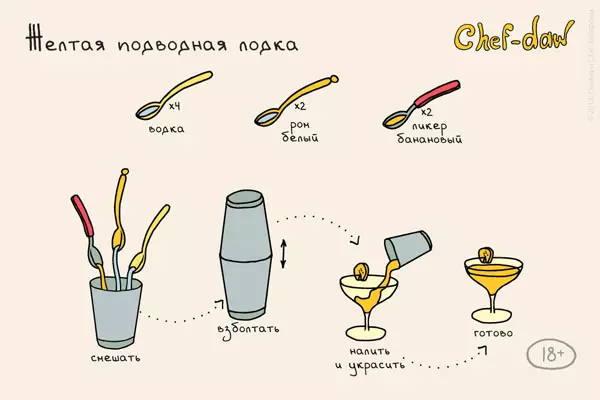 Cocktails alcohólicos: receitas, instrucións fotográficas e clases maxistrais de video