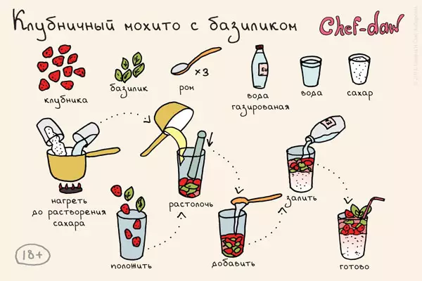 Cocktails alcohólicos: receitas, instrucións fotográficas e clases maxistrais de video