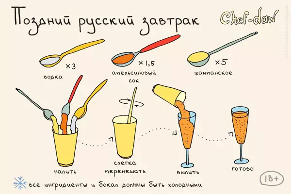 Cocktails alcohólicos: receitas, instrucións fotográficas e clases maxistrais de video