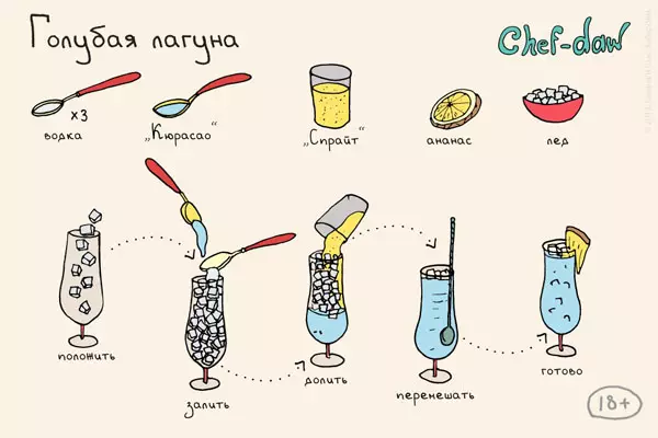 Cocktails alcohólicos: receitas, instrucións fotográficas e clases maxistrais de video