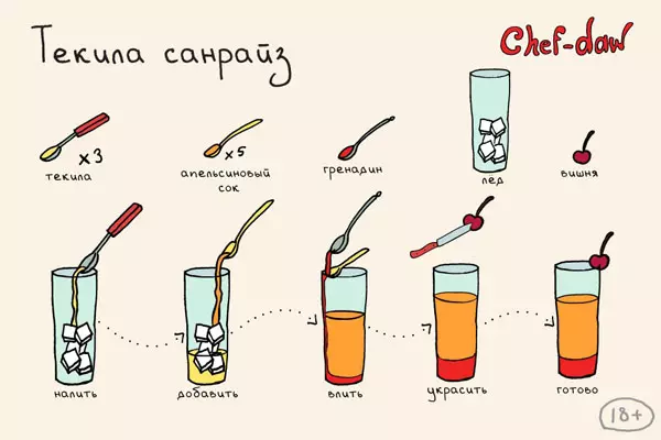 Cocktails alcohólicos: receitas, instrucións fotográficas e clases maxistrais de video