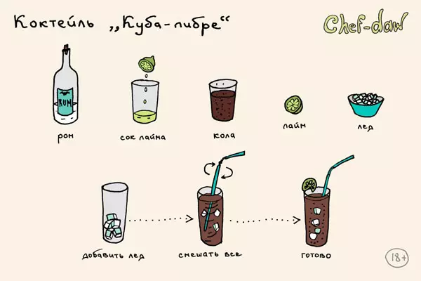 Cocktails alcohólicos: receitas, instrucións fotográficas e clases maxistrais de video