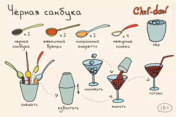 Cocktails alcohólicos: receitas, instrucións fotográficas e clases maxistrais de video