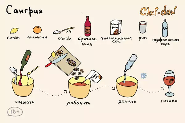 Cocktails alcohólicos: receitas, instrucións fotográficas e clases maxistrais de video