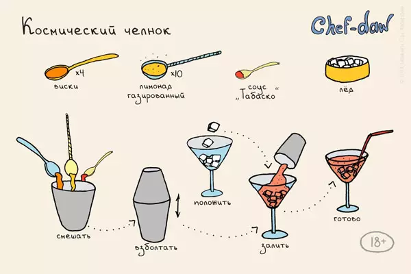 Cocktails alcohólicos: receitas, instrucións fotográficas e clases maxistrais de video