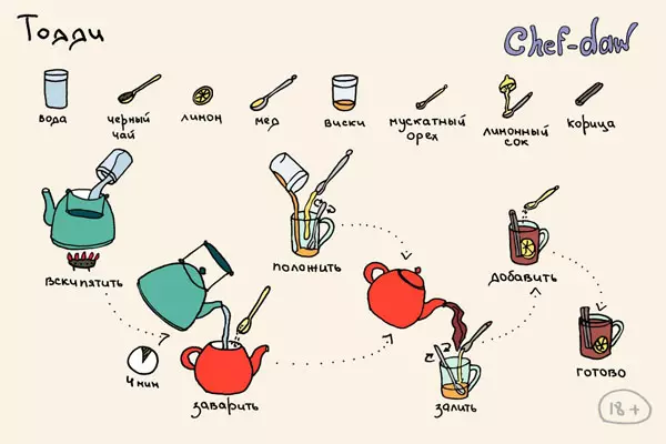 Cocktails alcohólicos: receitas, instrucións fotográficas e clases maxistrais de video