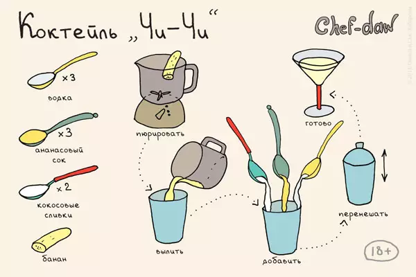 Cocktails alcohólicos: receitas, instrucións fotográficas e clases maxistrais de video