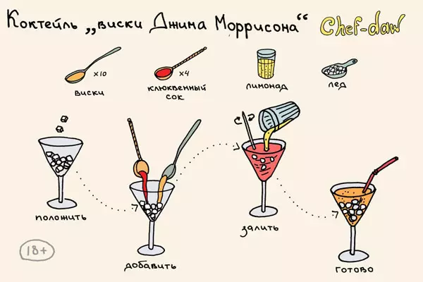 Cocktails alcohólicos: receitas, instrucións fotográficas e clases maxistrais de video