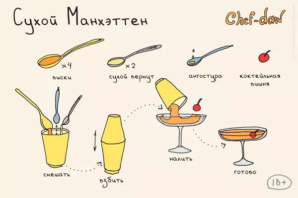 Cocktails alcohólicos: receitas, instrucións fotográficas e clases maxistrais de video