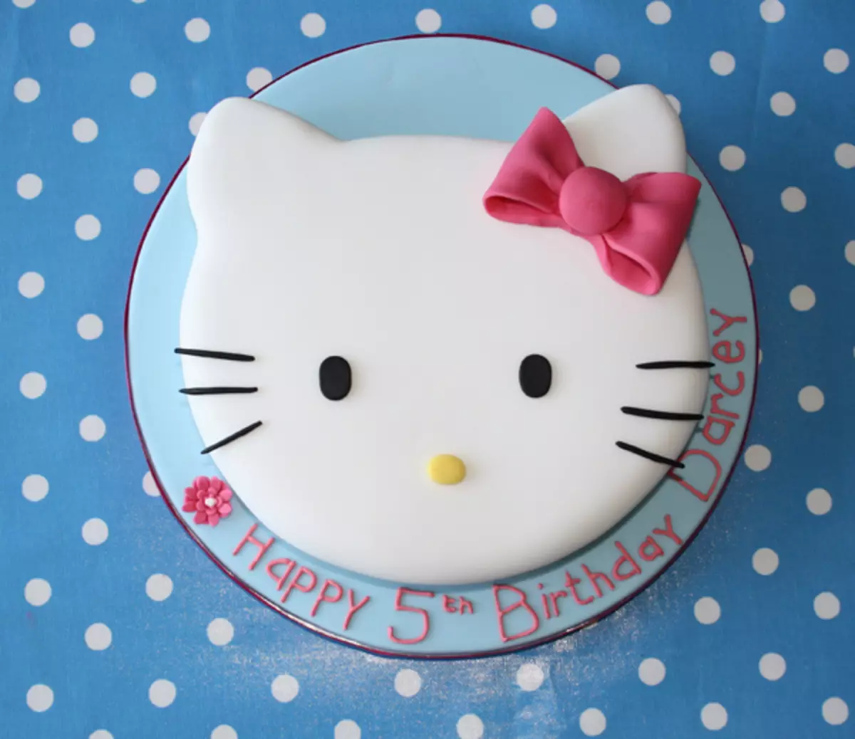Hello Kitty'de Doğum Günü Kızları (Hello Kitty): Organizasyon, Tasarım ve Oyunlar için Fikirler