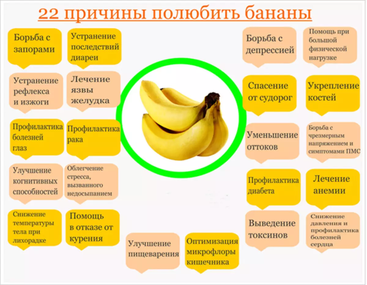 Beneficios de bananas: feitos interesantes sobre bananas