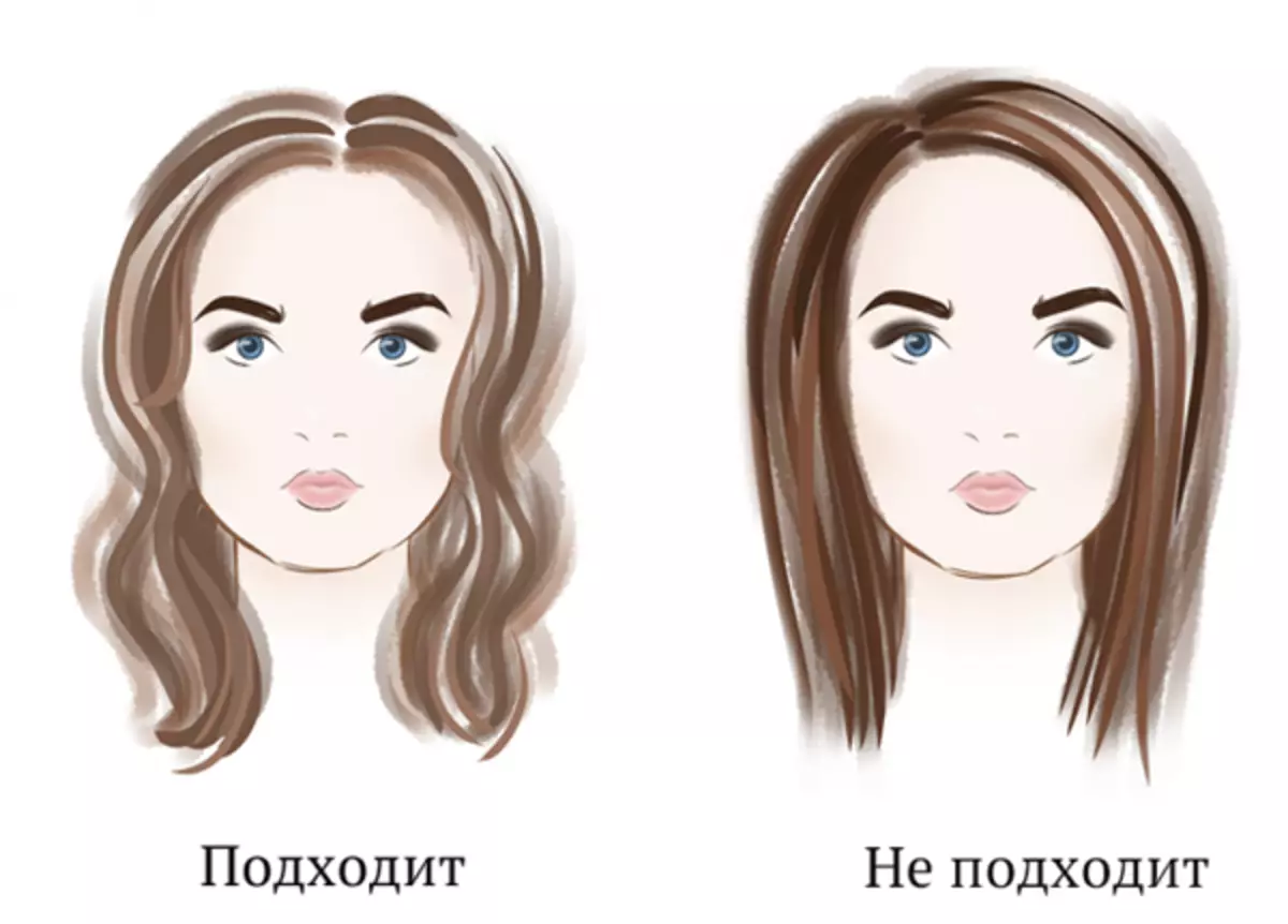 Kako izbrati frizuro? Kako izbrati frizuro v obliki obraza?