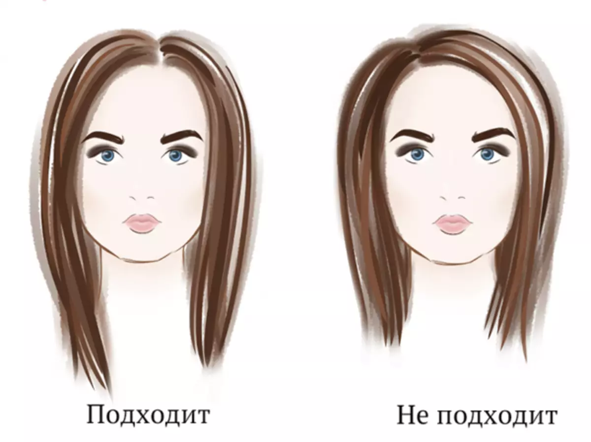 Kako izbrati frizuro? Kako izbrati frizuro v obliki obraza?